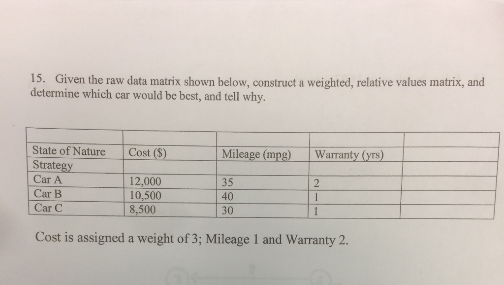 Solved Given the raw data matrix shown below, construct a | Chegg.com