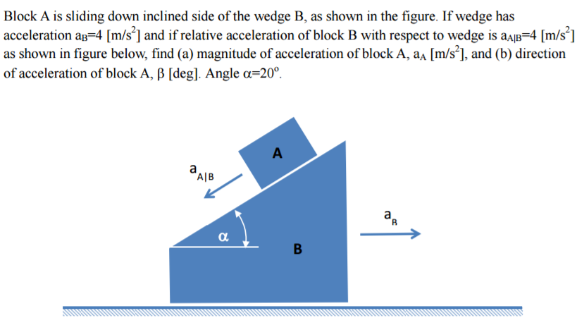 Solved Block A is sliding down inclined side of the wedge B, | Chegg.com