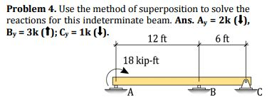 Solved Problem 4. Use the method of superposition to solve | Chegg.com