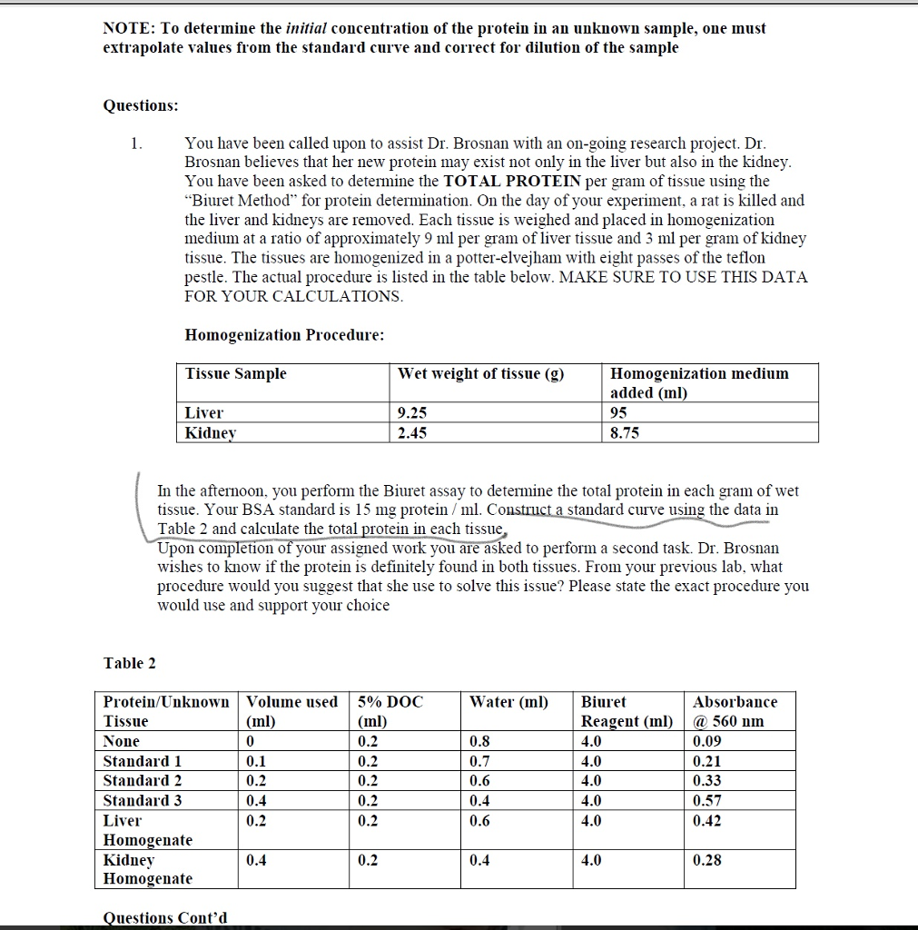 Solved Need help determining total protein in each tissue. | Chegg.com