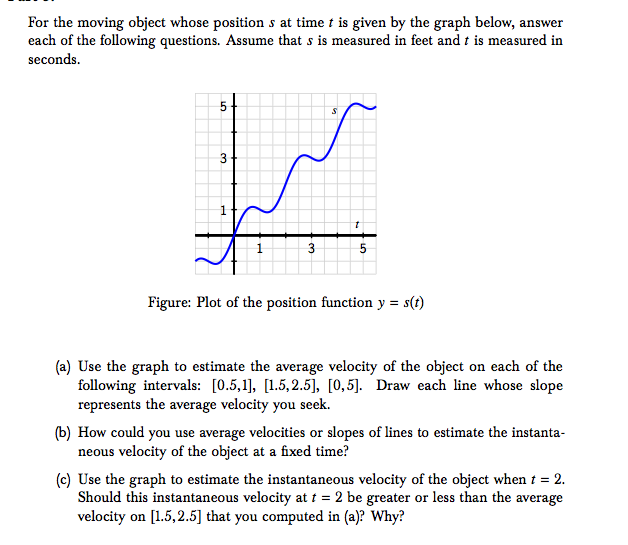 Solved For the moving object whose position s at time t is | Chegg.com