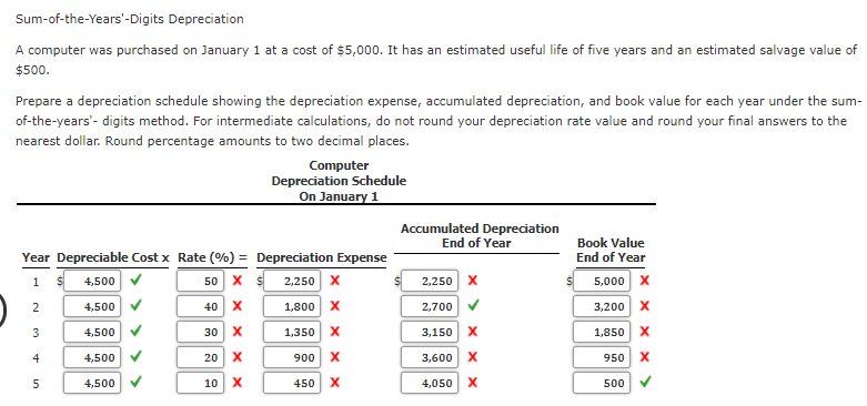 Solved Sum-of-the-Years'-Digits Depreciation A computer was | Chegg.com