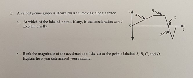 Solved A velocity-time graph is shown for a cat moving along | Chegg.com