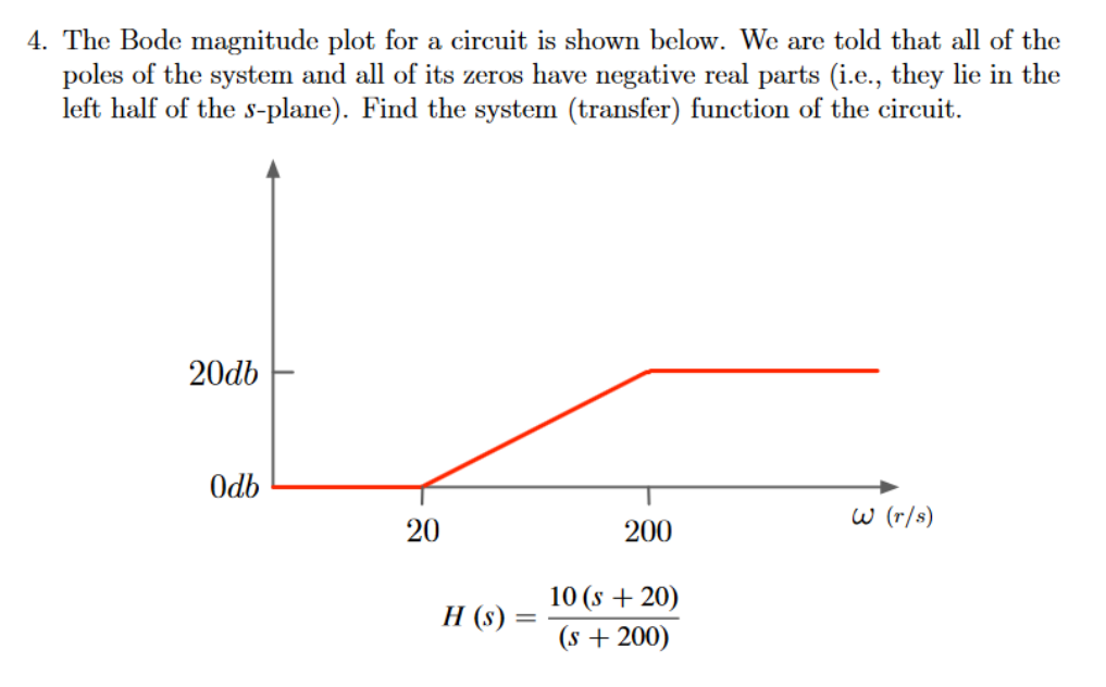 Solved 4. The Bode magnitude plot for a circuit is shown | Chegg.com