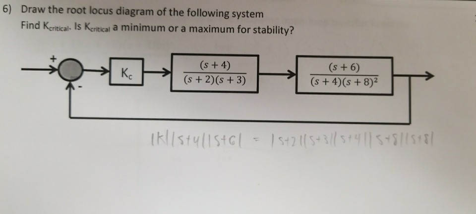 Solved Draw the root locus diagram of the following system | Chegg.com
