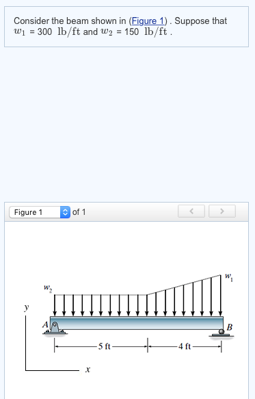 Solved Consider the beam shown in (Figure 1) Suppose that wi | Chegg.com