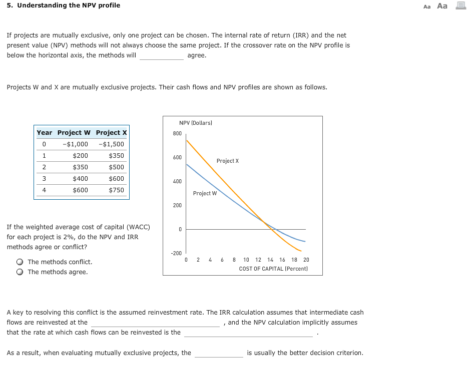 👍 What is npv profile. Net Present Value (NPV). 2019-01-07