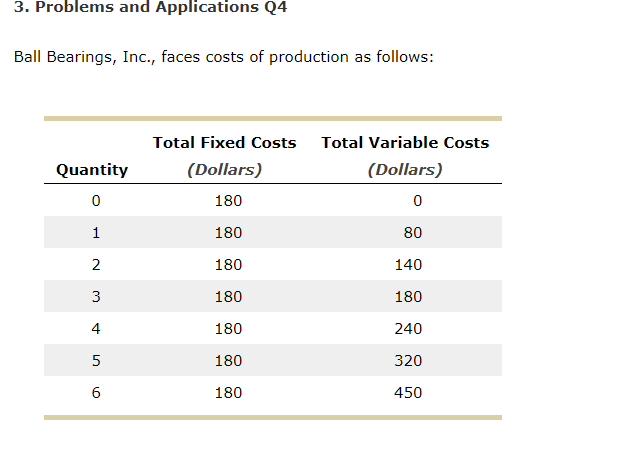 Solved 3. Problems and Applications Q4 Ball Bearings, Inc., | Chegg.com