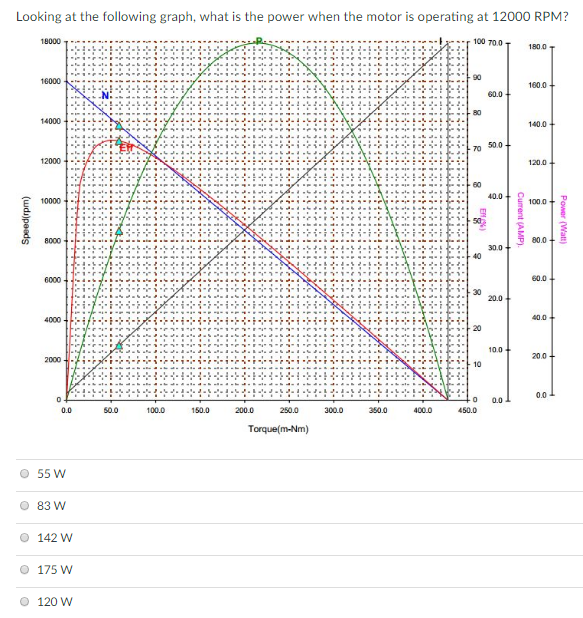 Solved Looking at the following graph, what is the power | Chegg.com