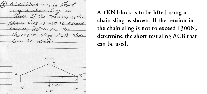 Solved A 1 KN block is to be lifted using a chain sling as | Chegg.com