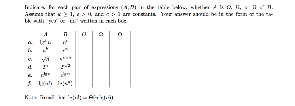 Solved Indicate, for each pair of expressions (A, B) in the | Chegg.com