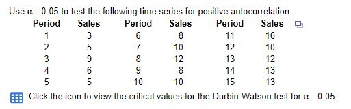 Solved Use ?:0.05 to test the following time series for | Chegg.com