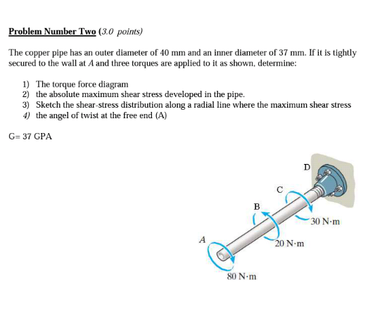 Solved The copper pipe has an outer diameter of 40 mm and an | Chegg.com