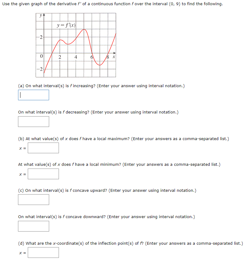 Solved Use the given graph of the derivative f ' of a | Chegg.com