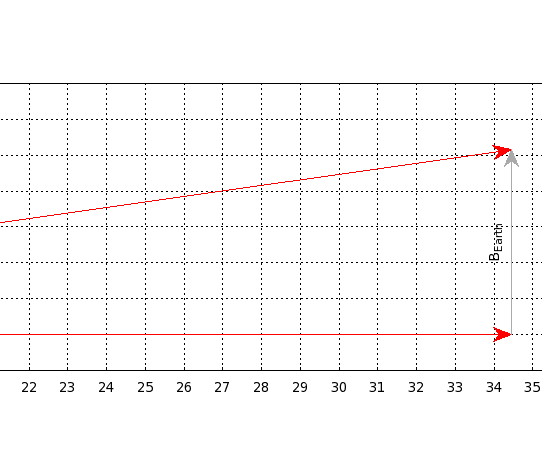 Solved Graph 1graph 2 Chegg