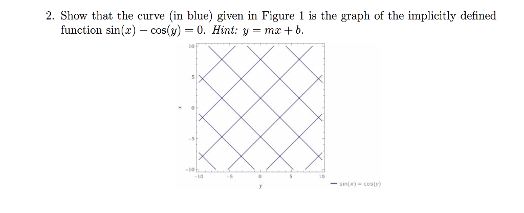 Solved 2. Show that the curve (in blue) given in Figure 1 is | Chegg.com