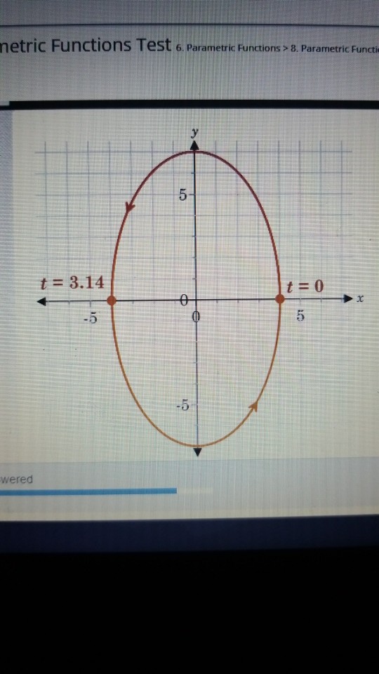 Solved netric Functions Test 6 Parametric Functions > 8. | Chegg.com