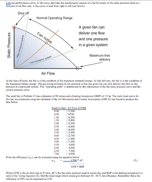 Solved 4 fan performance curve, or fan curve, provides the | Chegg.com