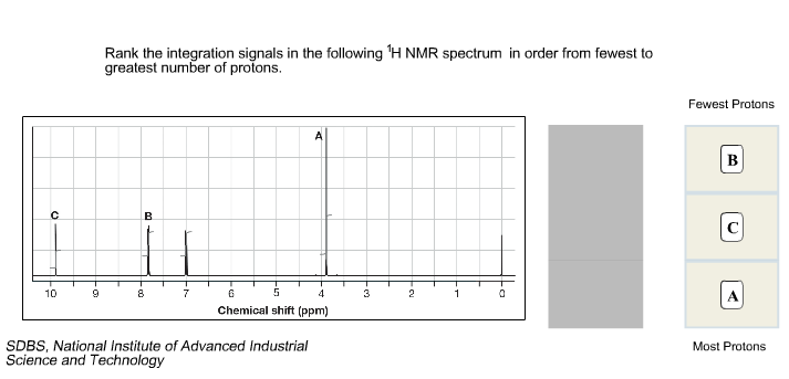 Solved Rank the integration signals in the following 1H NMR | Chegg.com