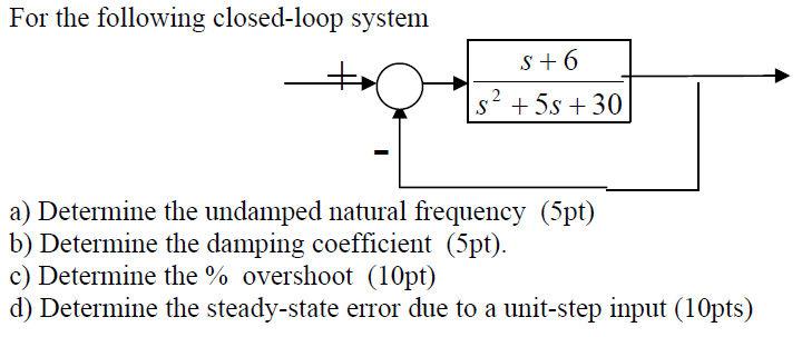 Solved For the following closed-loop system a) Determine | Chegg.com