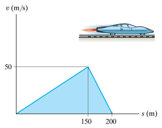 Solved The v?s graph for a test vehicle is shown. (Figure | Chegg.com