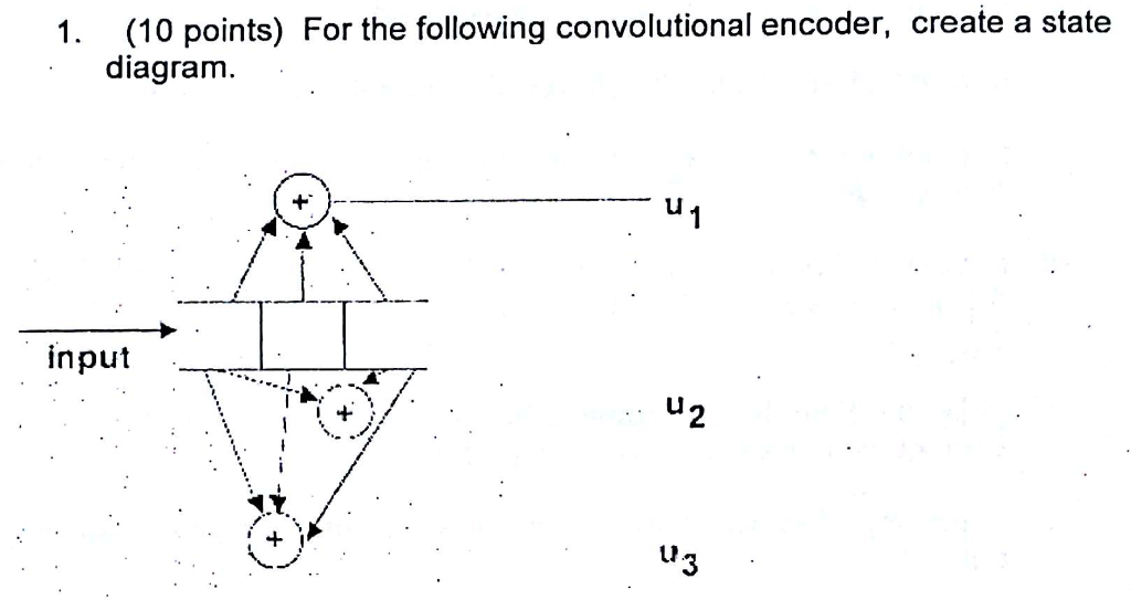 Solved For the following convolutional encoder, create a | Chegg.com