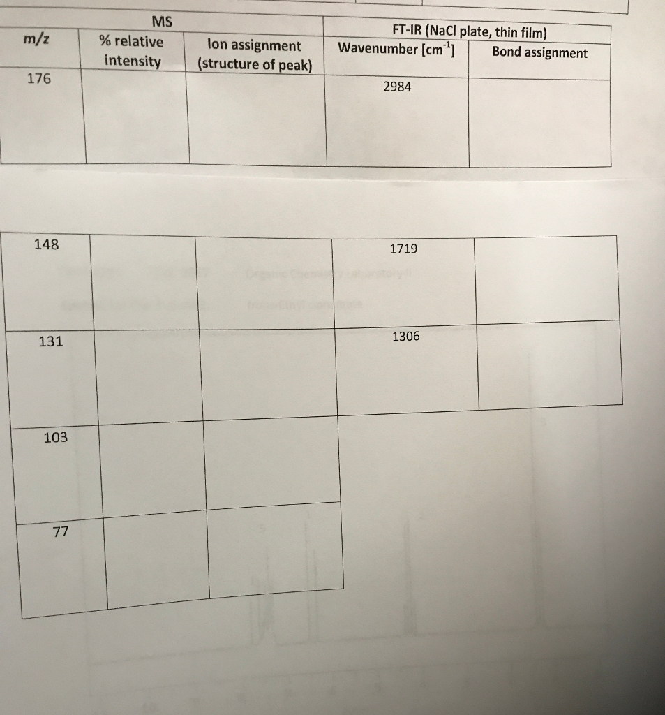 Solved MS FT-IR (NaCl plate, thin film) | m/z % relative | Chegg.com