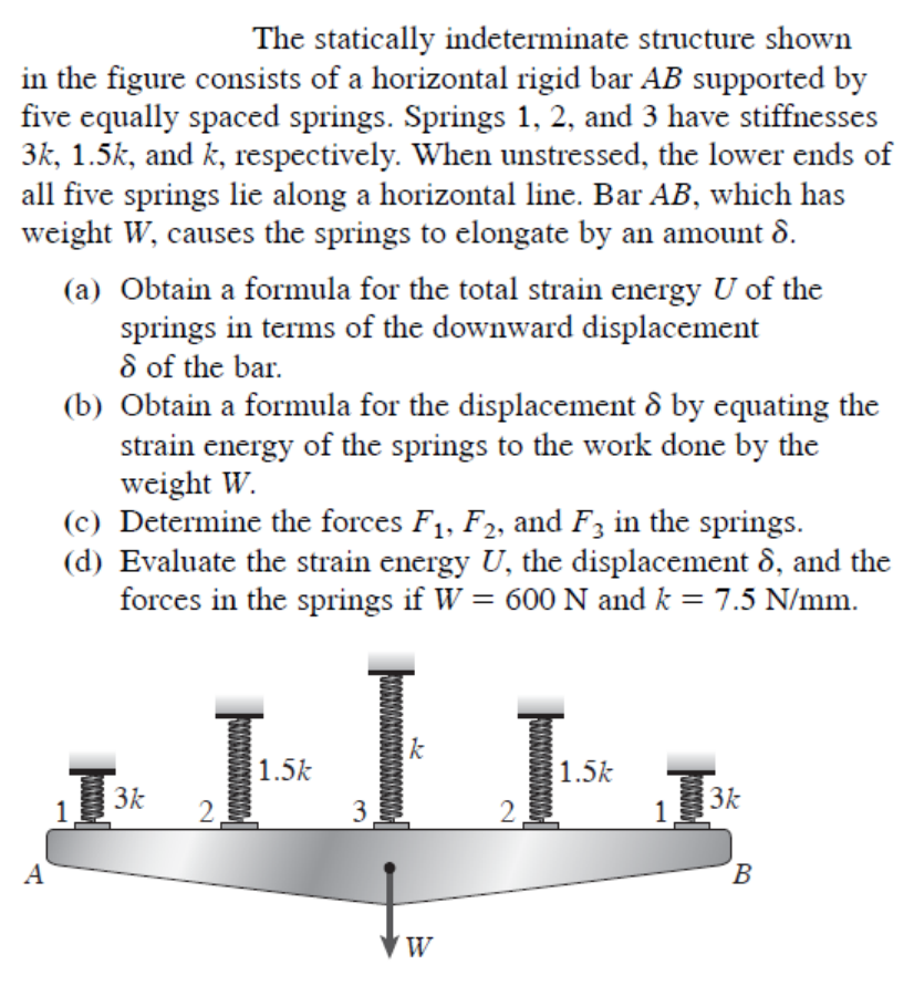 The statically indeterminate structure shown in the | Chegg.com