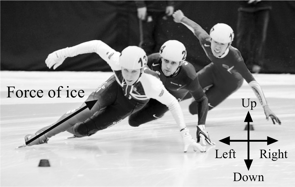 Solved Ice is hard but slippery; it provides a large normal | Chegg.com