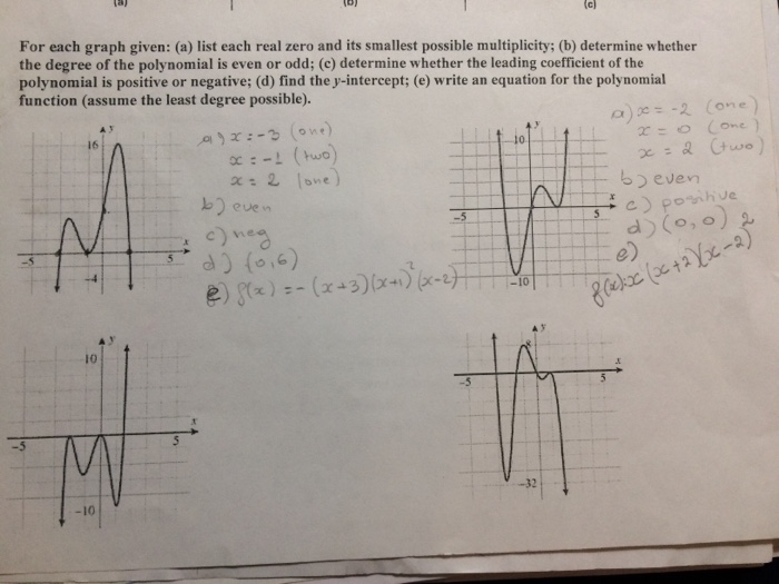 Solved For each graph given: (a) list each real zero and its | Chegg.com