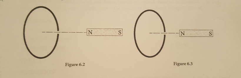 Solved Refer to figure 6.2 and 6.3 in answering these | Chegg.com