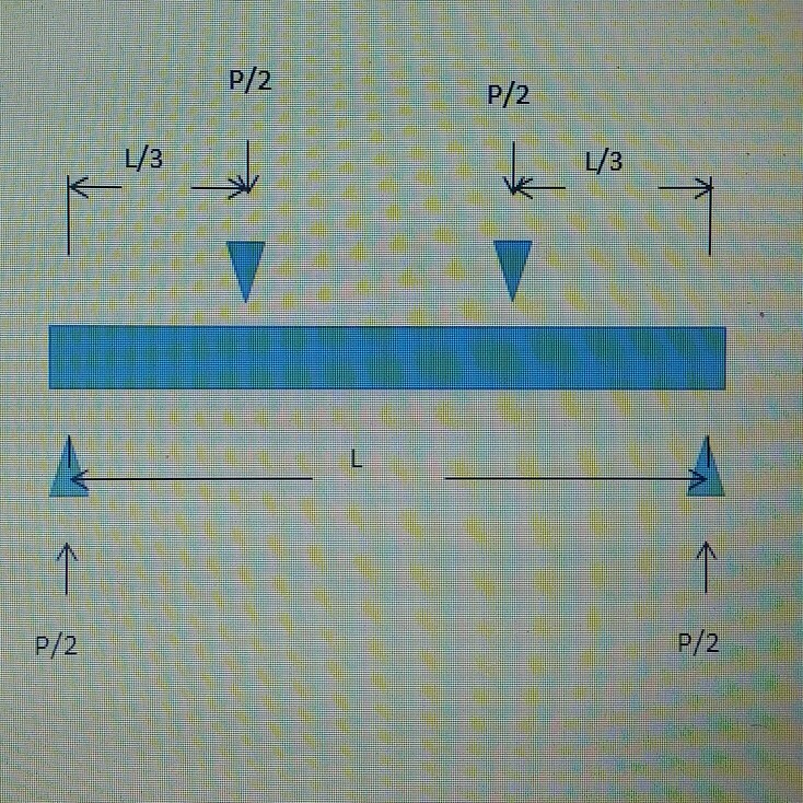 Solved (20pts) There are two methods to break a concrete | Chegg.com