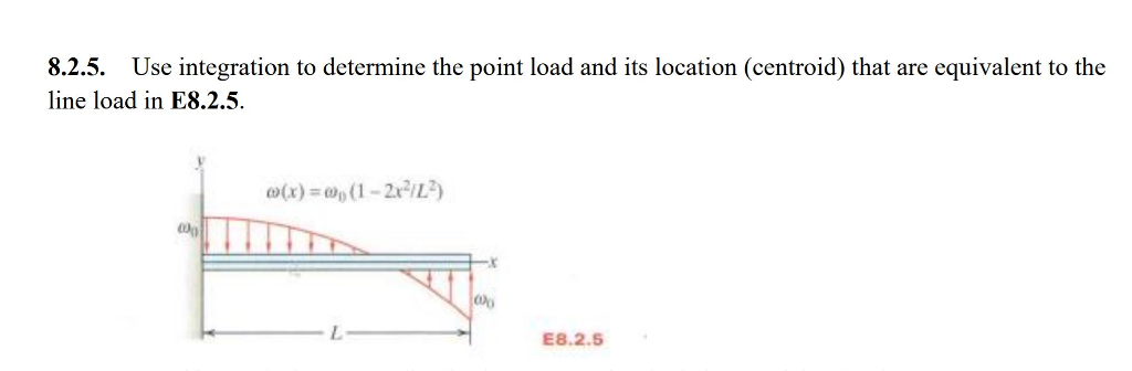 Solved 8.2.5. Use integration to determine the point load | Chegg.com