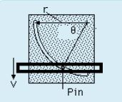 Solved A pin is constrained to move in a circular slot of | Chegg.com