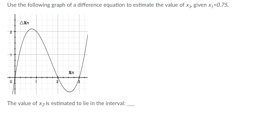Solved Use the following graph of a difference equation to | Chegg.com