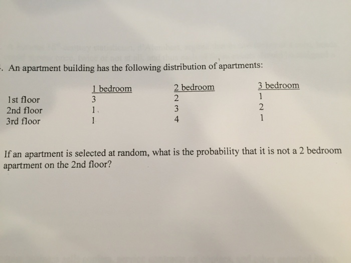 Solved An apartment building has the following distribution | Chegg.com