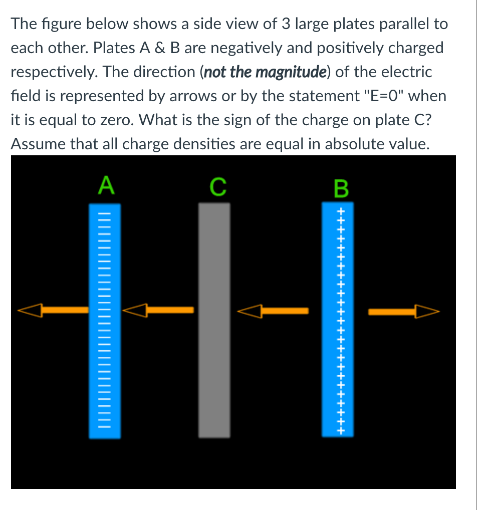 Solved The figure below shows a side view of 3 large plates | Chegg.com