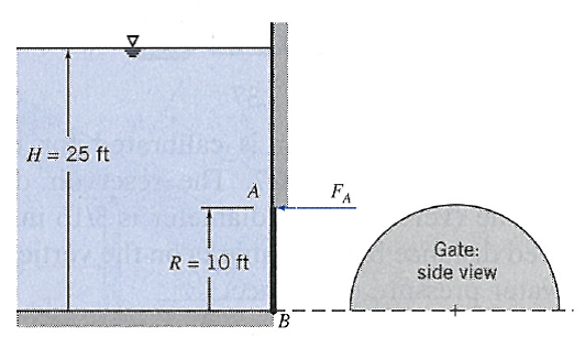 Solved A semi-circular plane gate (AB) is hinged along B and | Chegg.com