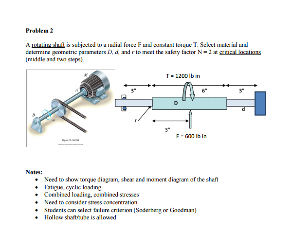 A rotating shaft is subjected to a radial force F and | Chegg.com