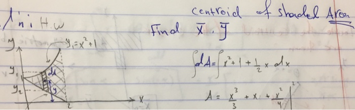 Solved Centroid of shaded area Find x^bar, y^bar integral | Chegg.com
