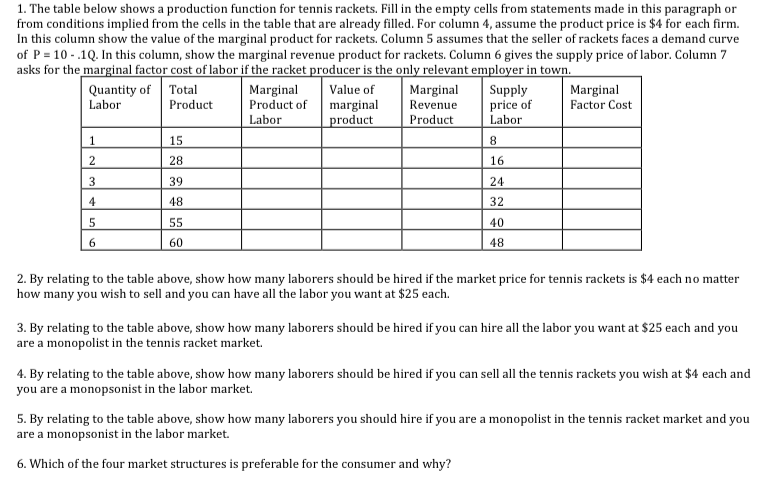 Solved The table below shows a production function for | Chegg.com