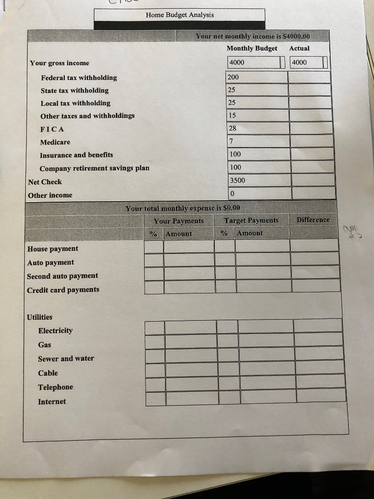 Home Budget Analysis Net Monthly Income Is S4000 00 Chegg Home Budget Analysis Net Monthly Income Is S4000 00 Chegg