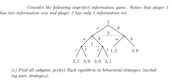 Solved Consider the following imperfect information game. | Chegg.com