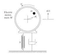 Solved An electric motor of mass M, mounted on an elastic | Chegg.com