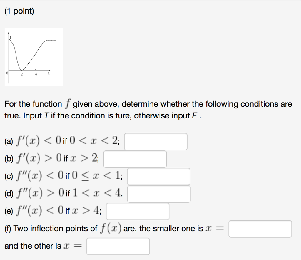 Solved (1 point) For the function f given above, determine | Chegg.com