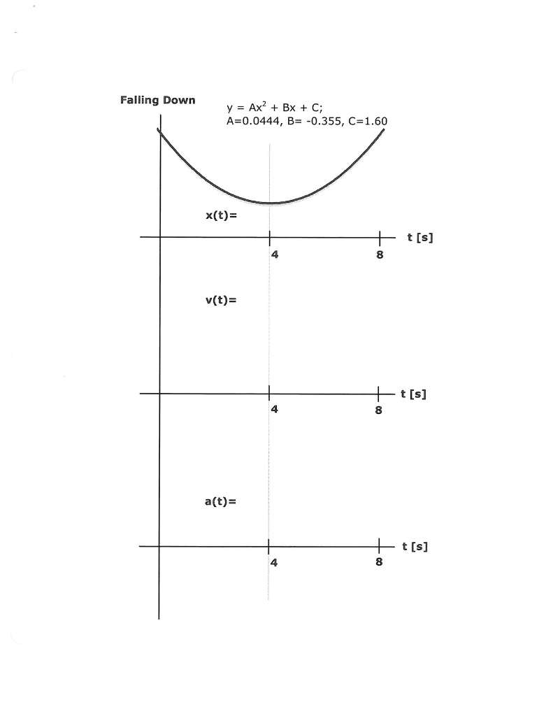 Solved Label each axis with name and units, and apply basic | Chegg.com