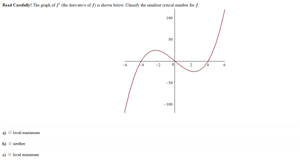Solved Read Carefully! The graph of f' (the derivative of f) | Chegg.com