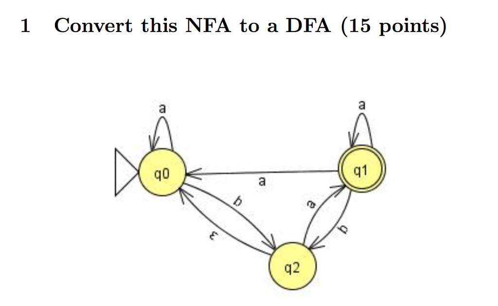 Solved 1 Convert this NFA to a DFA (15 points) q0 q2 | Chegg.com