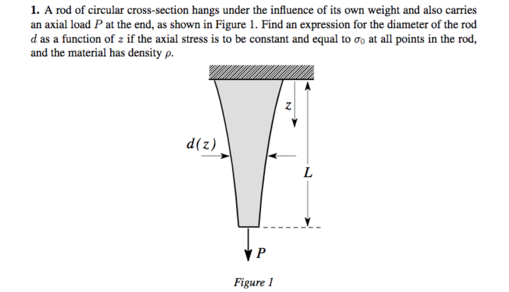 Solved 1. A rod of circular cross-section hangs under the | Chegg.com