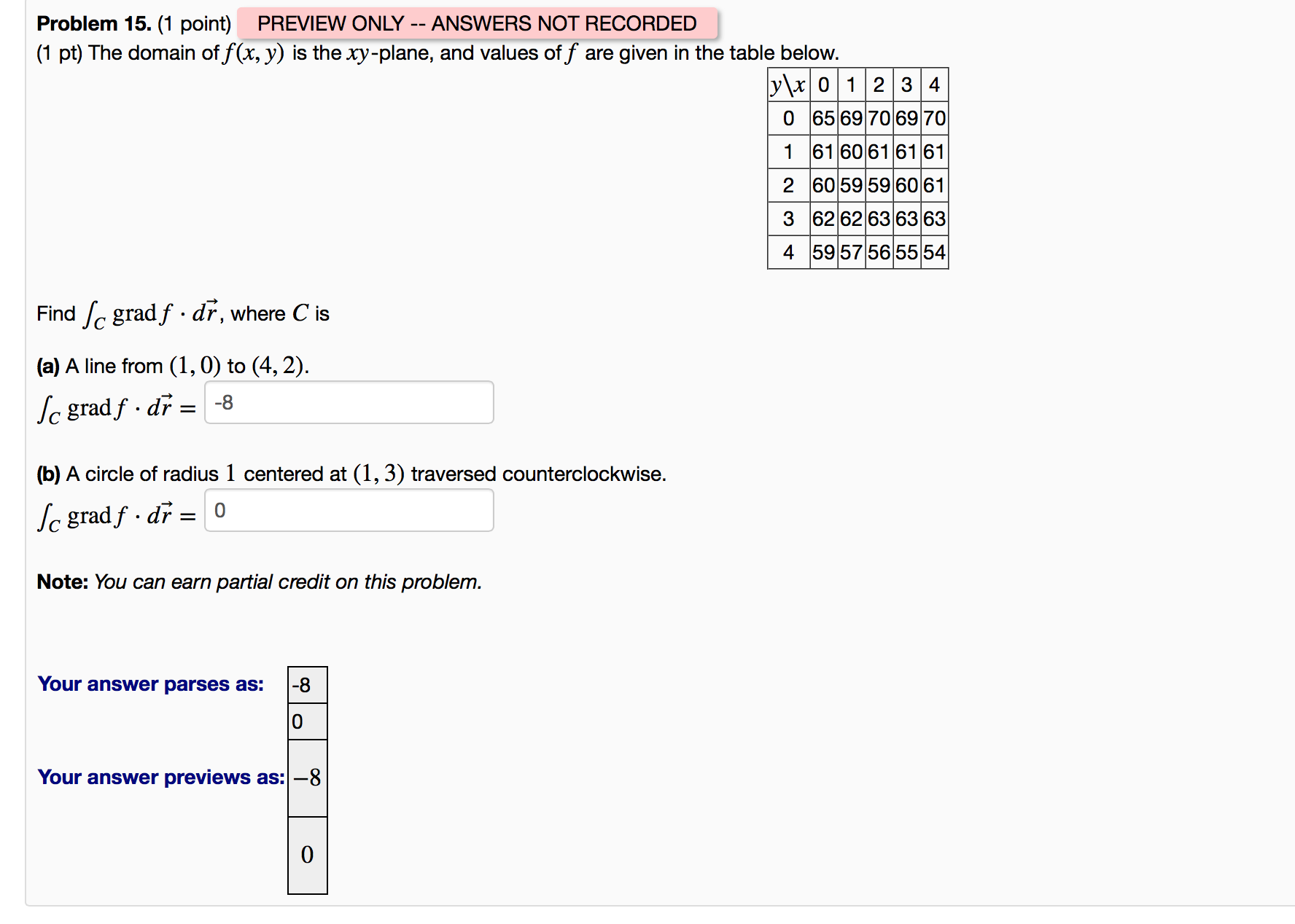 Solved The domain of f(x, y) is the xy-plane, and values of | Chegg.com